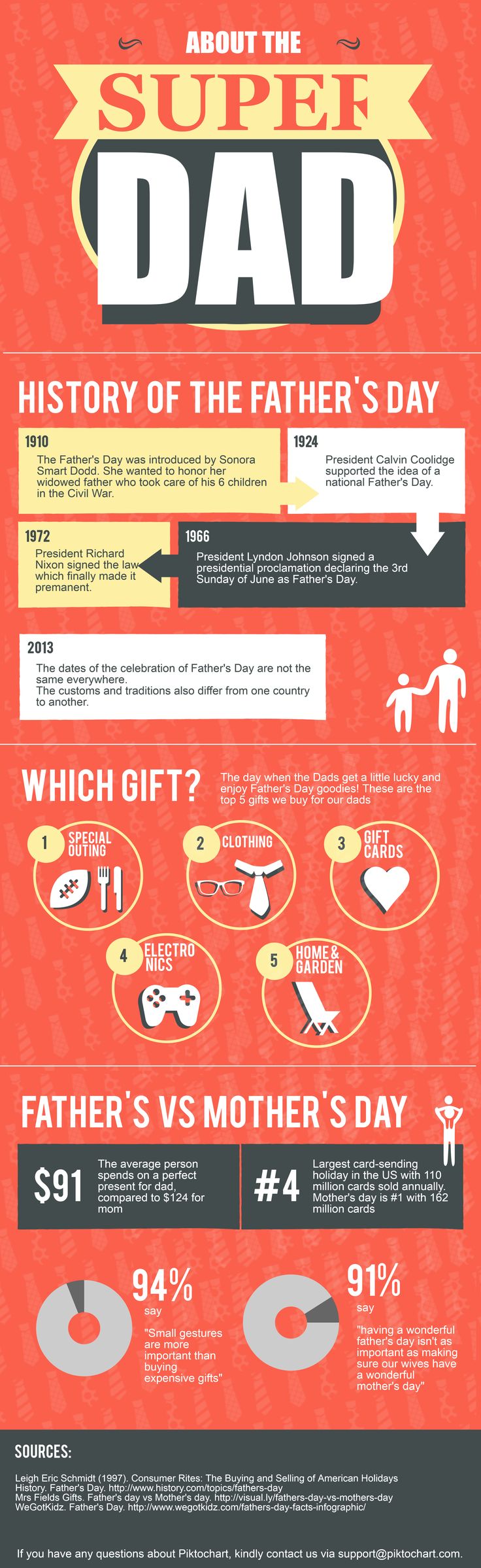 5 Infographics About Father's Day - Pixa Prints Ireland